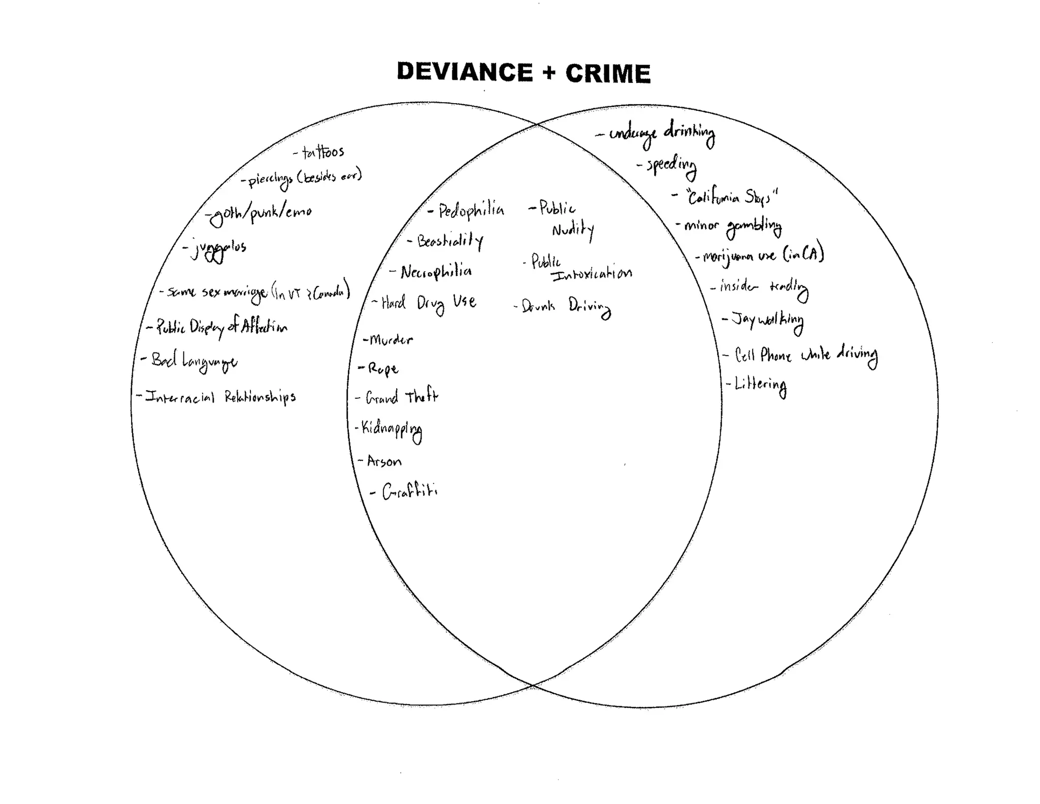 Defining Deviance + Crime | PDF