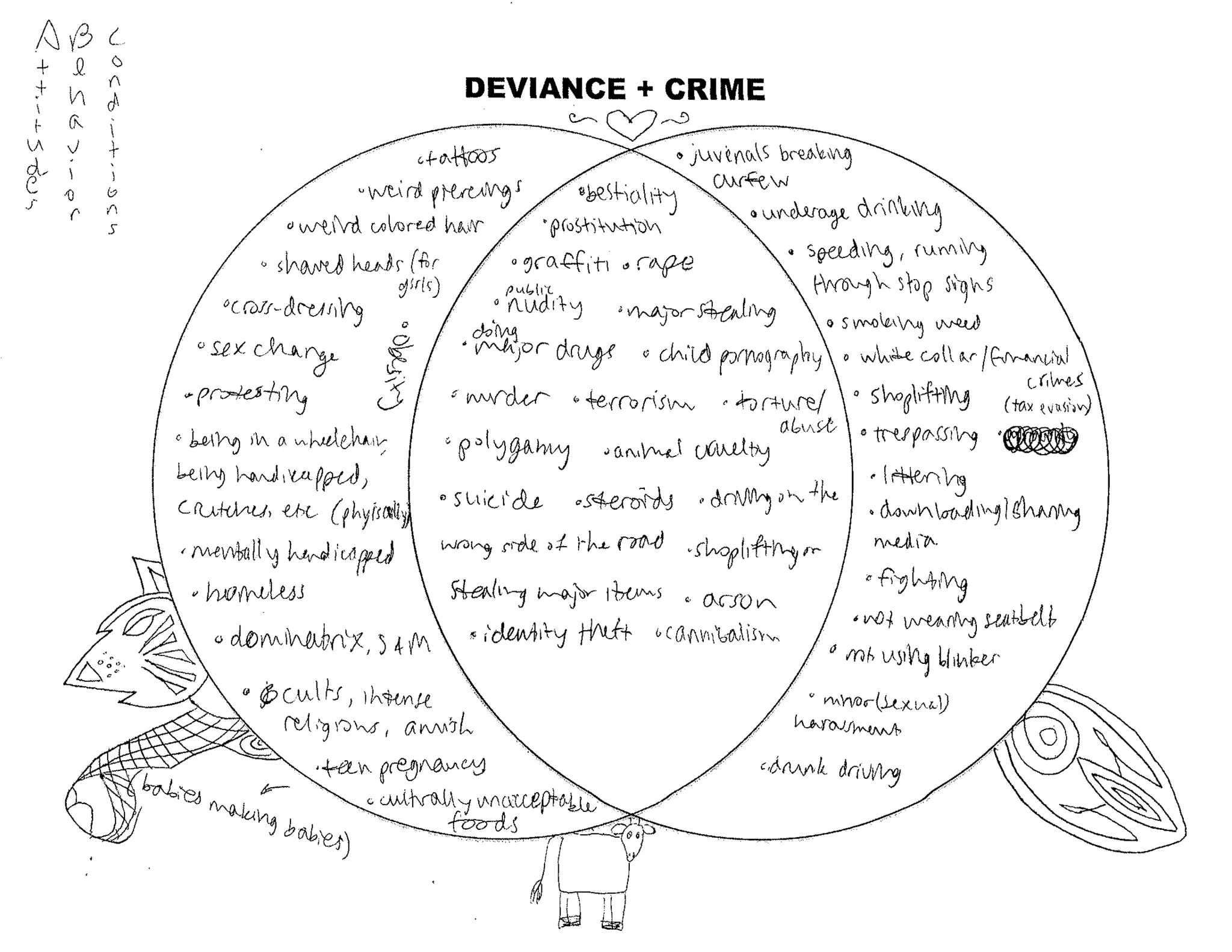 Defining Deviance + Crime | PDF