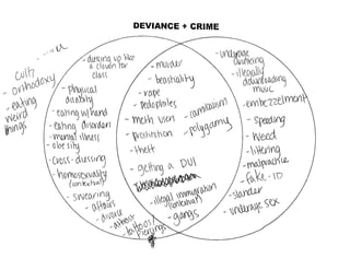 Defining Deviance + Crime | PDF