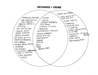 Defining Deviance + Crime | PDF