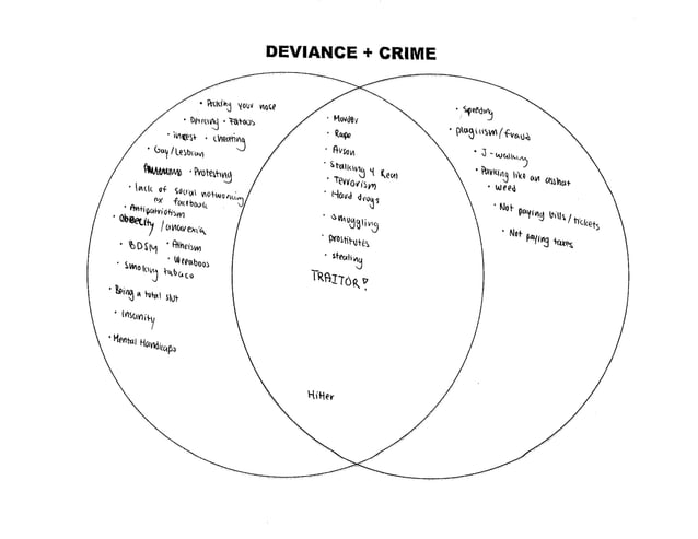 Defining Deviance + Crime | PDF