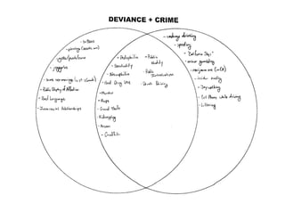 Defining Deviance + Crime | PDF