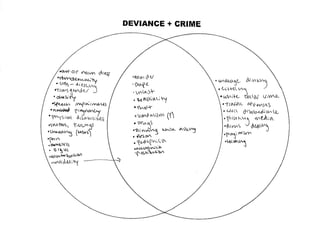 Defining Deviance + Crime | PDF