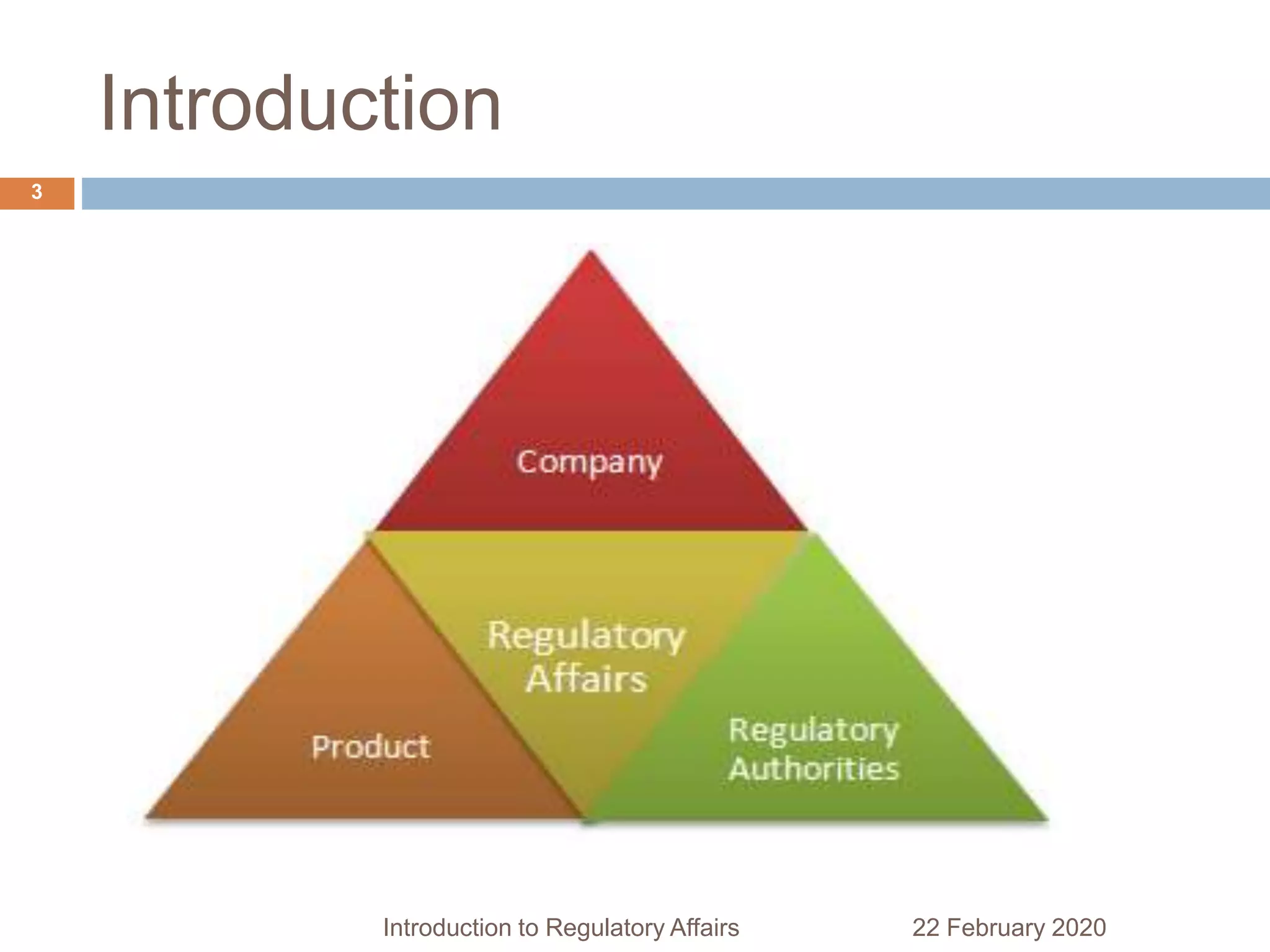 Description & functions of drug regulatory affairs | PPTX