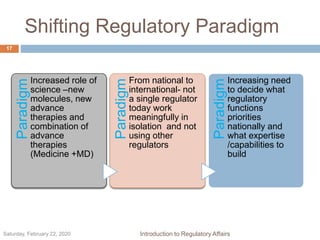 Description & functions of drug regulatory affairs | PPTX ...