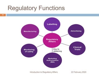 Description & functions of drug regulatory affairs | PPT