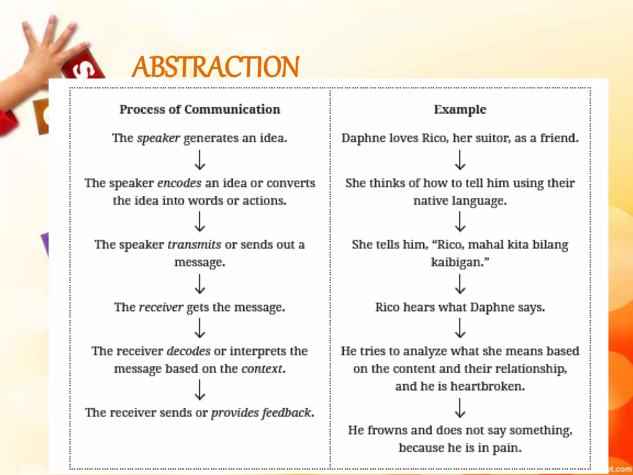 Oral Comm. Definition and Elements of Communication | PPTX