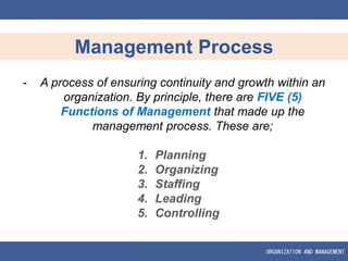 definition and functions of management | PPTX