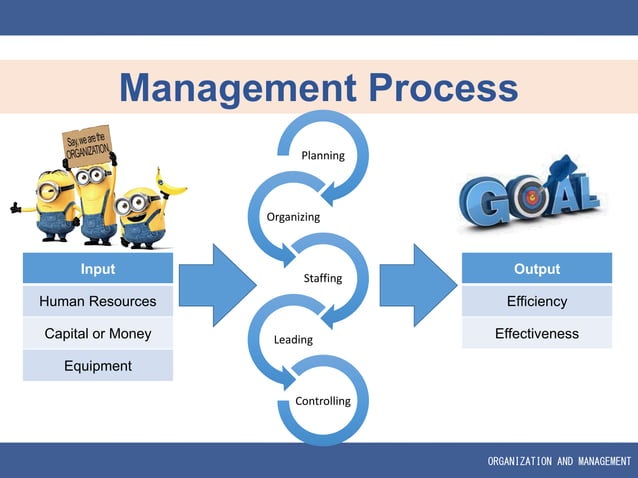 definition and functions of management | PPTX