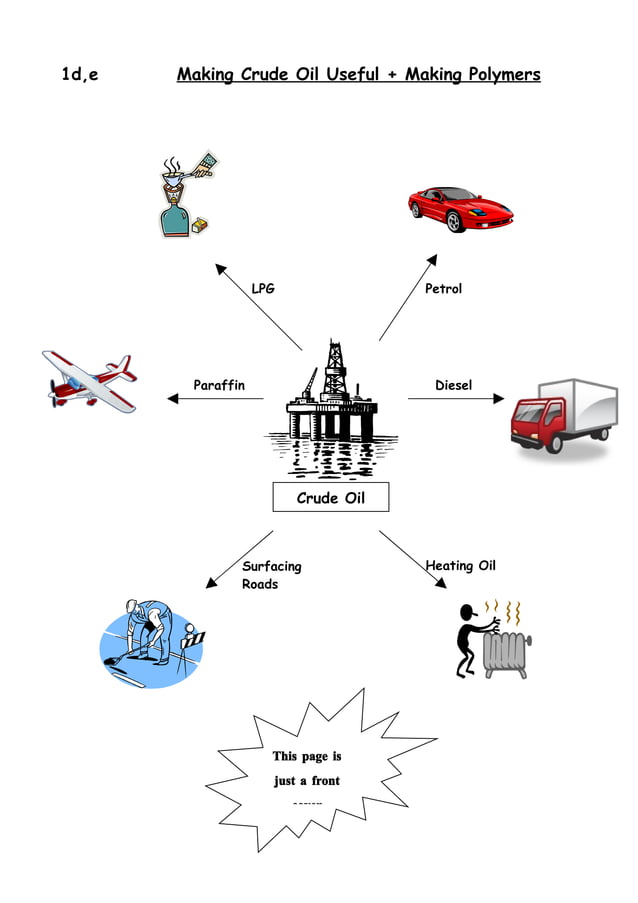 C1d,E Making Crude Oil Useful+Polymers | DOC | Chemistry | Science
