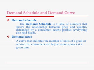 1 demand supply_analysis | PPT