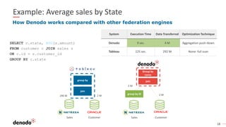 Denodo 6.0: Self Service Search, Discovery & Governance using an ...