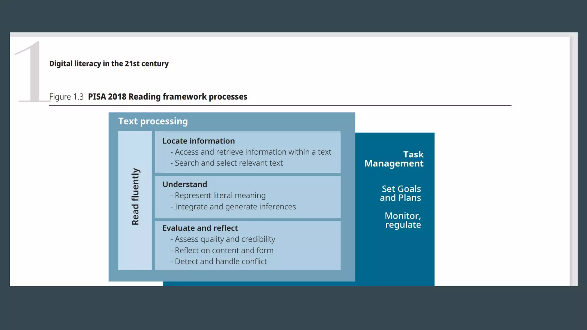 DepEd PISA PD Module 3 | PDF