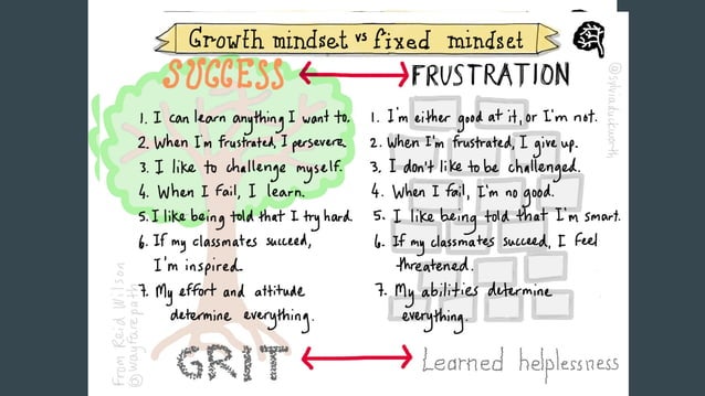 DepEd PISA PD Module 3 | PDF | Educational Assessment | Education