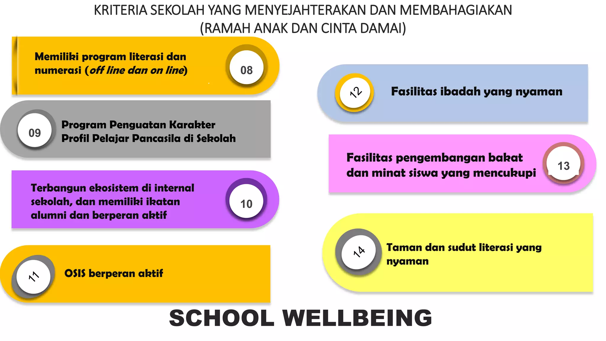 1) Desain Program Operasional Layanan BK (1).pptx