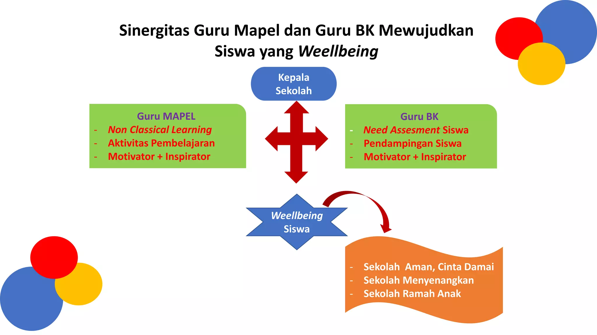1) Desain Program Operasional Layanan BK (1).pptx