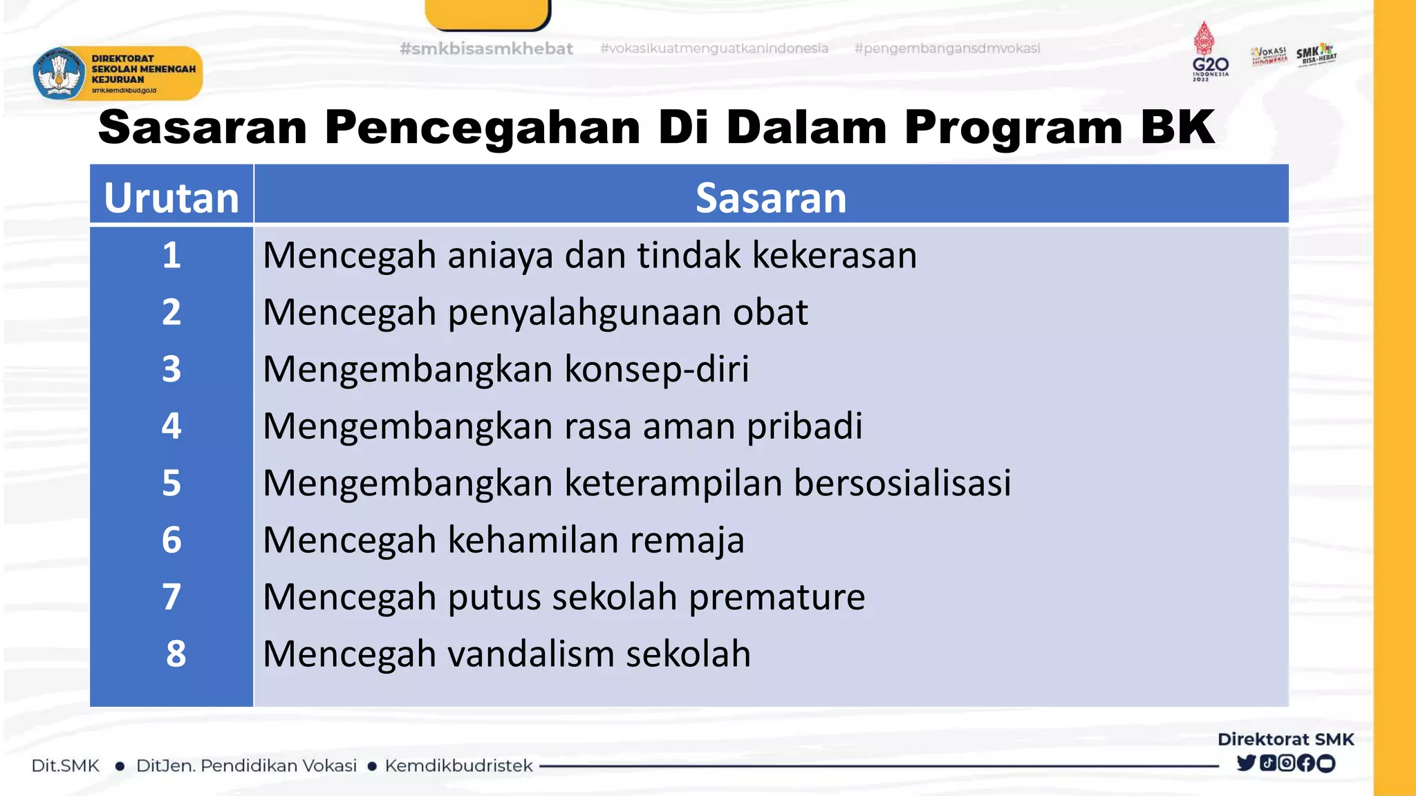 1) Desain Program Operasional Layanan BK (1).pptx