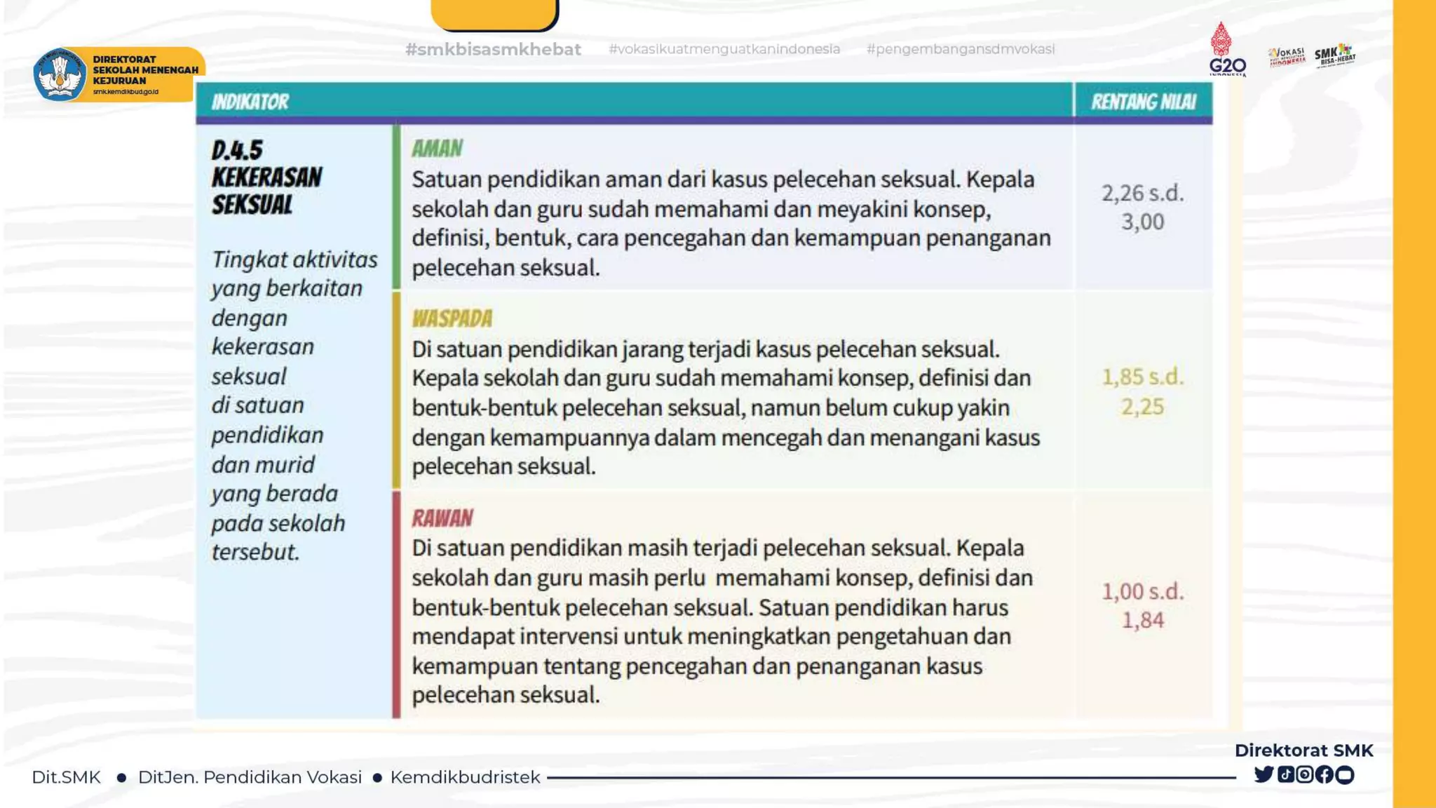 1) Desain Program Operasional Layanan BK (1).pptx