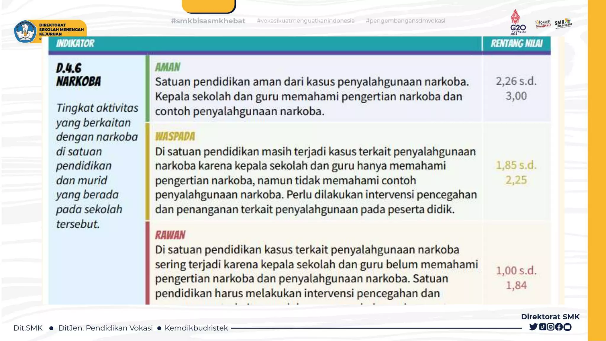 1) Desain Program Operasional Layanan BK (1).pptx