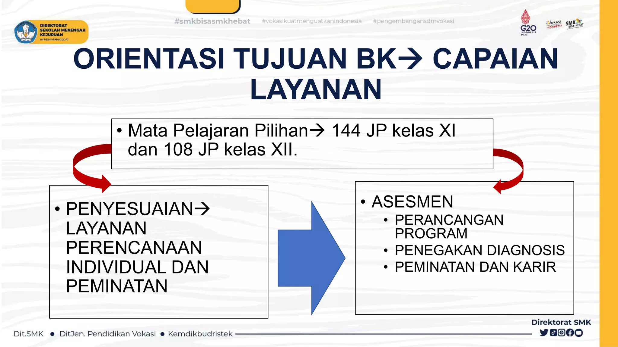 1) Desain Program Operasional Layanan BK (1).pptx