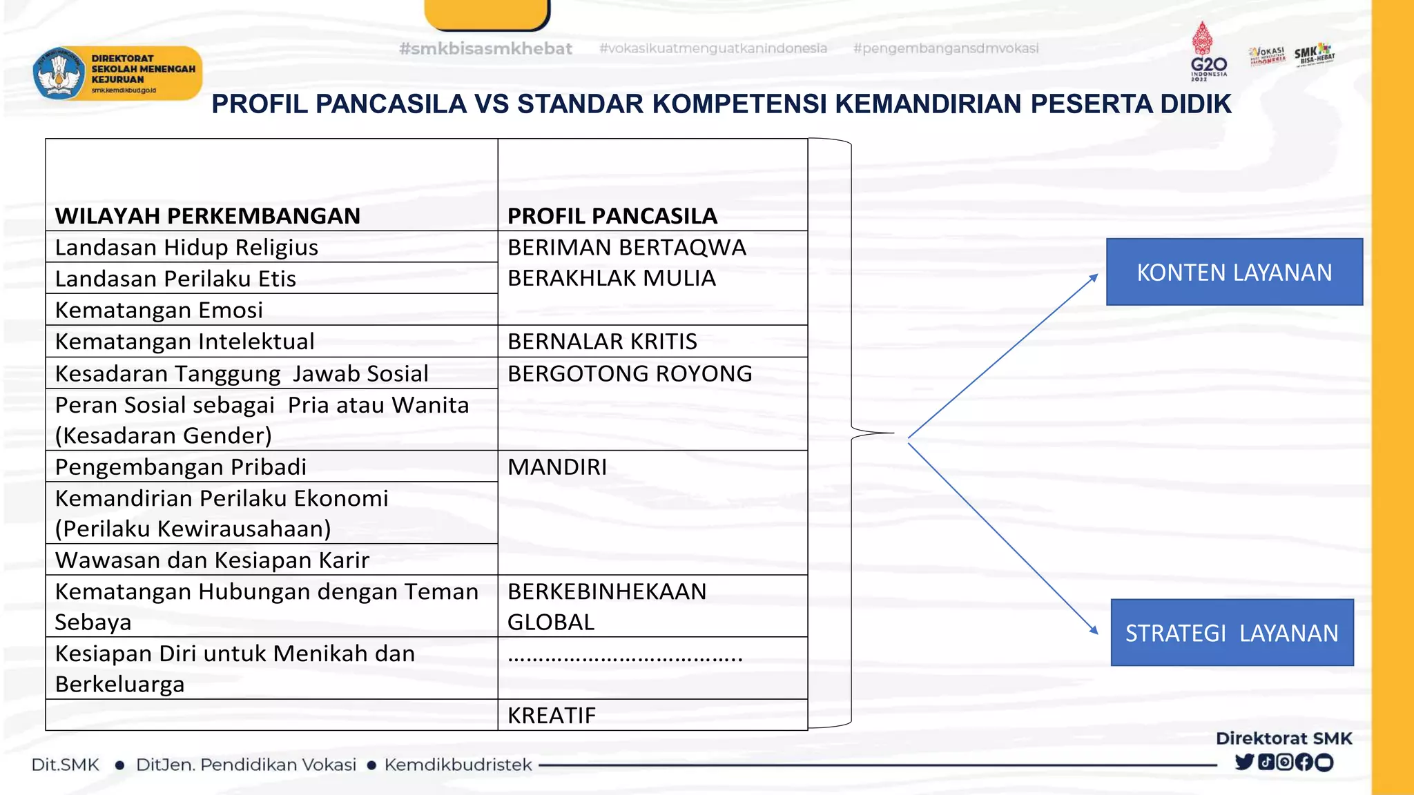 1) Desain Program Operasional Layanan BK (1).pptx