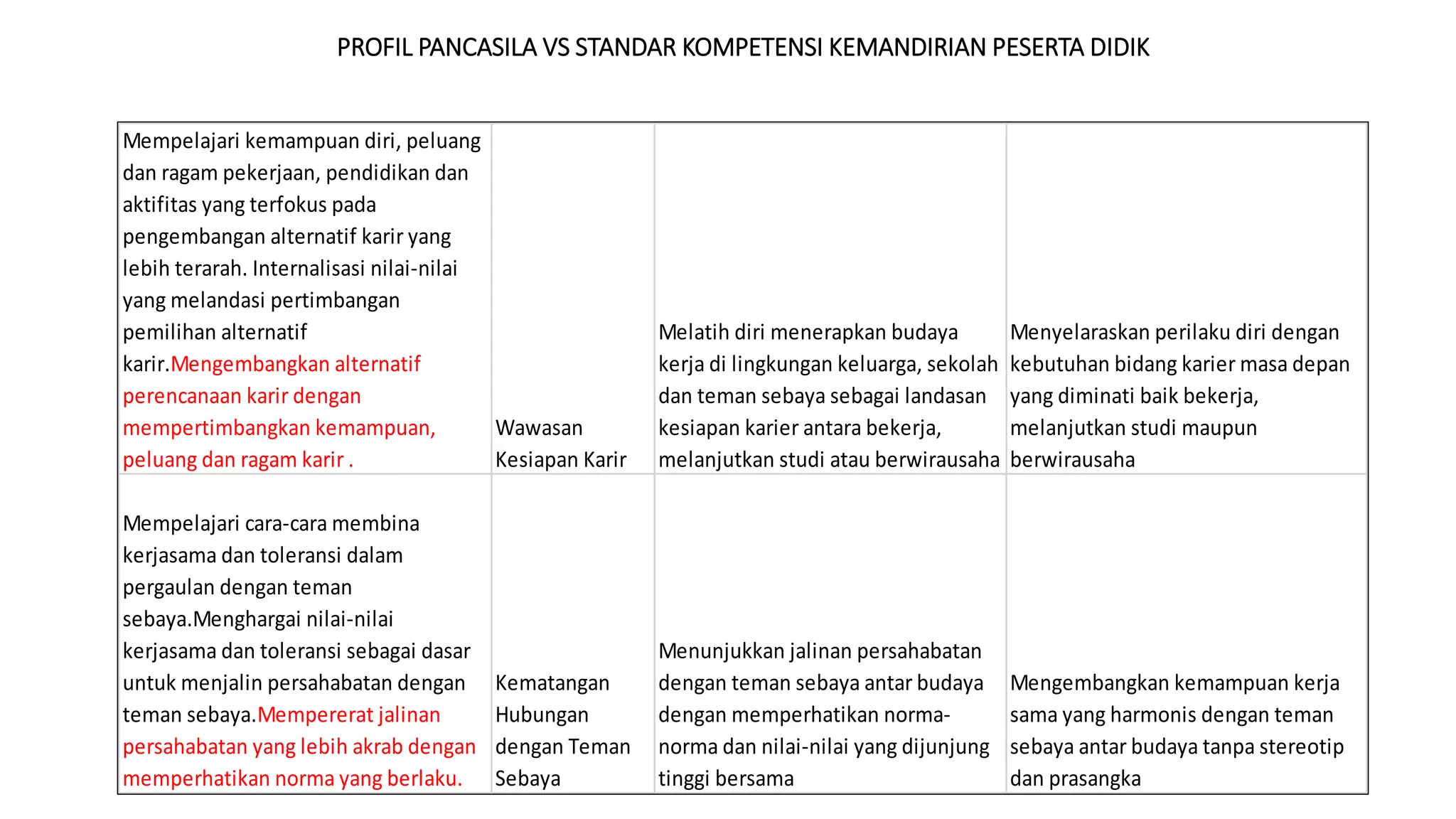 1) Desain Program Operasional Layanan BK (1).pptx