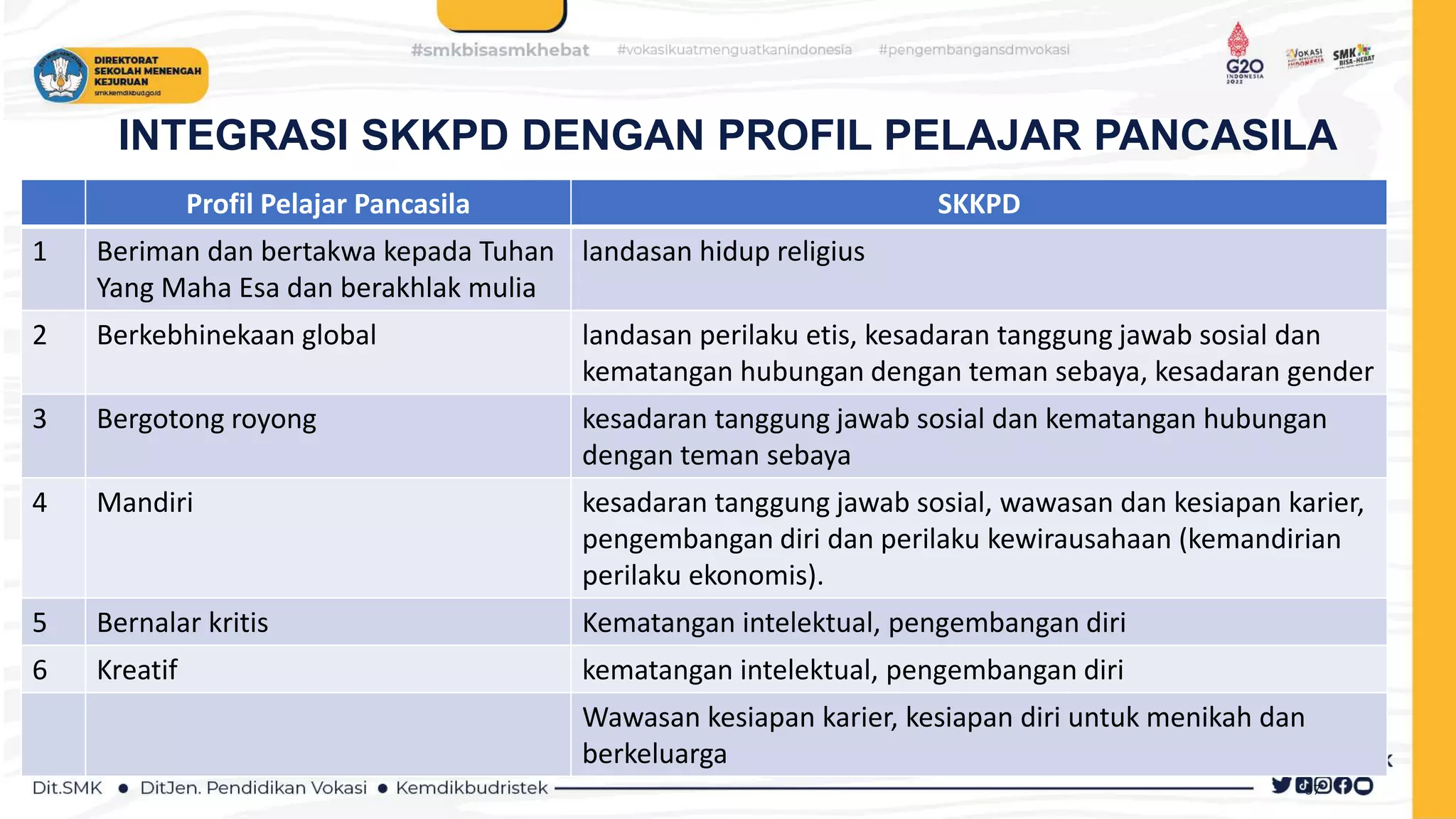 1) Desain Program Operasional Layanan BK (1).pptx