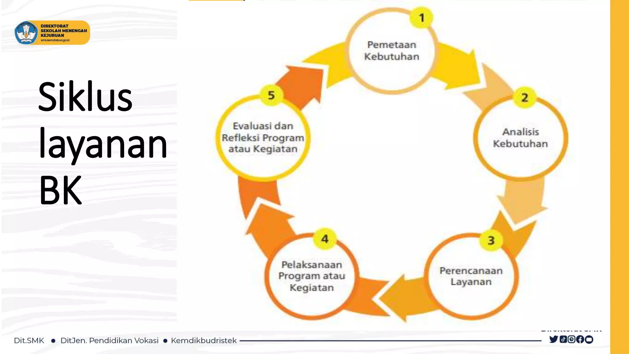 1) Desain Program Operasional Layanan BK (1).pptx