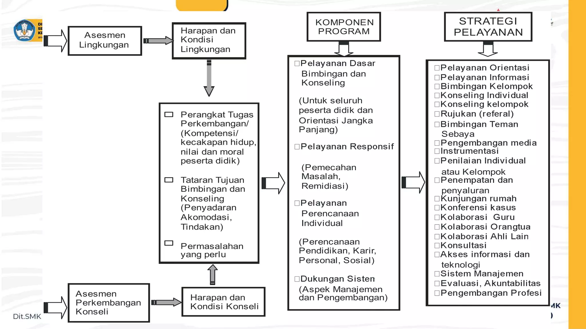 1) Desain Program Operasional Layanan BK (1).pptx