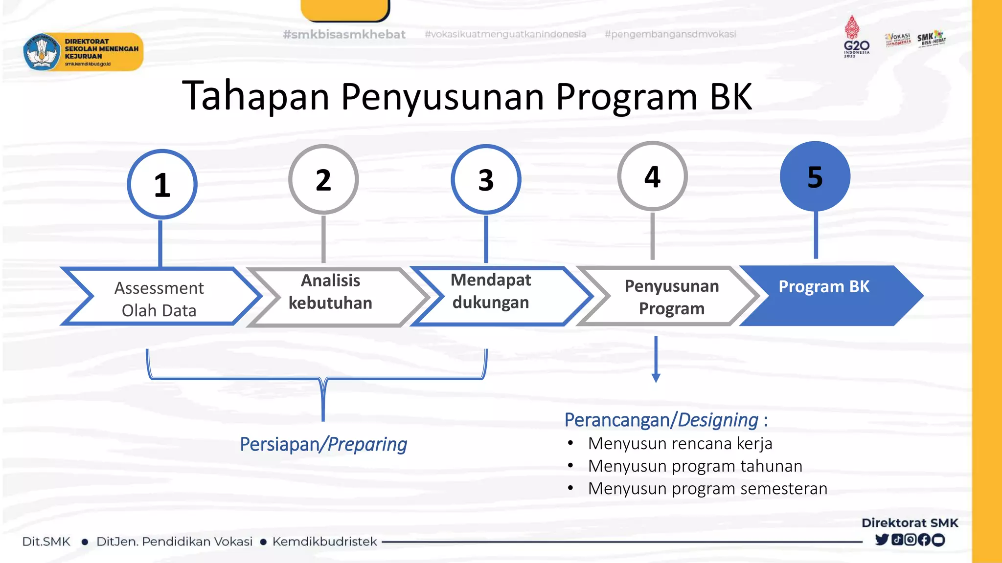 1) Desain Program Operasional Layanan BK (1).pptx