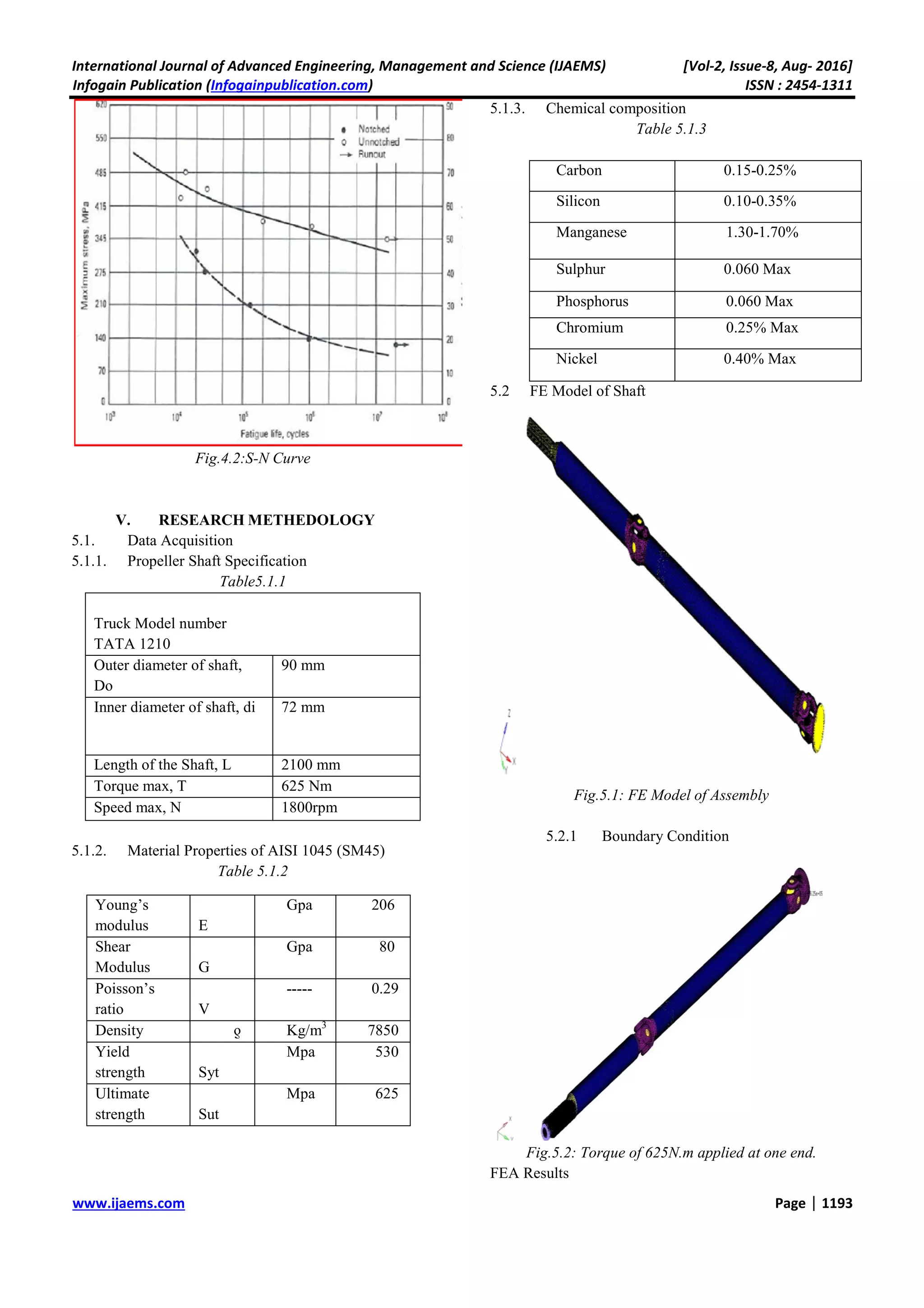 design, failure analysis and optimization of a propeller shaft for ...