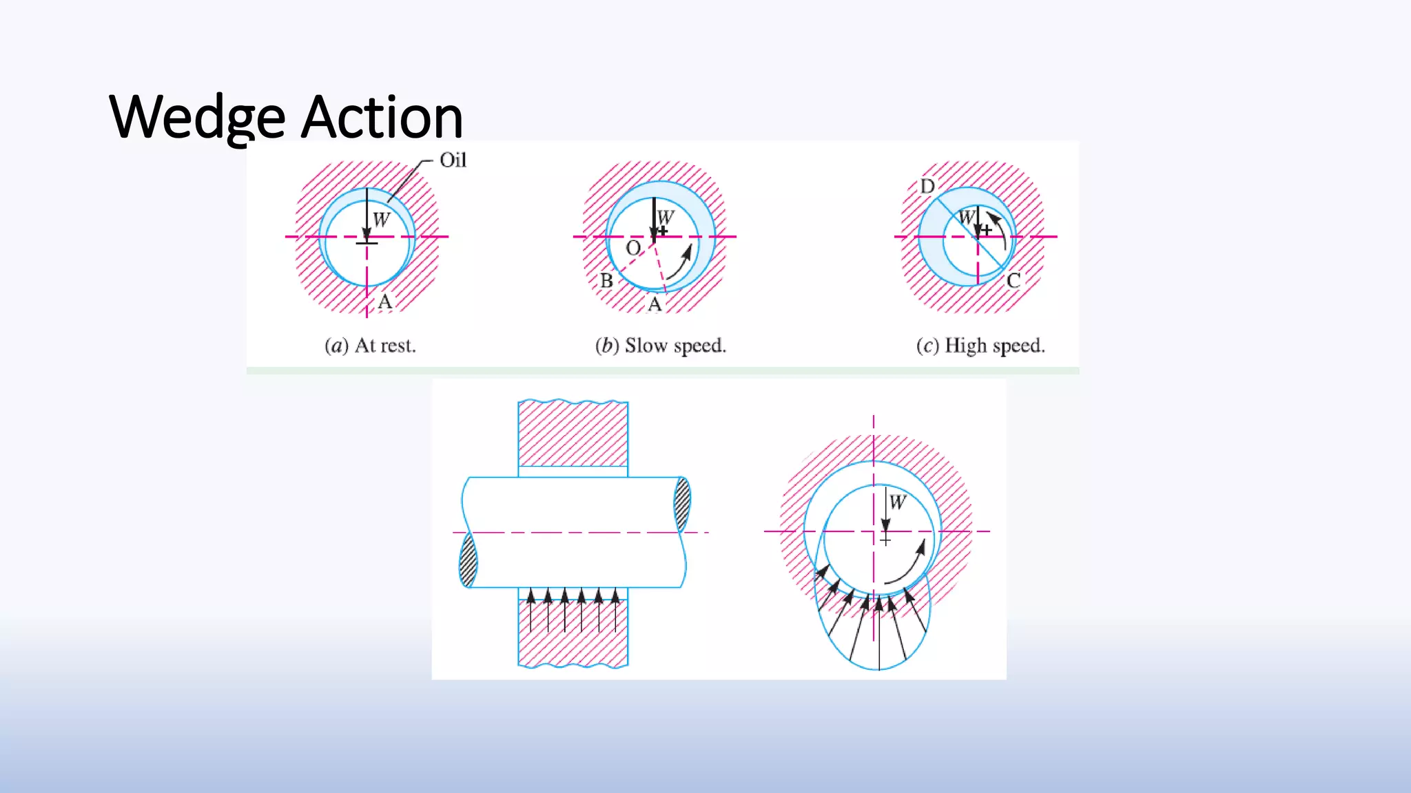 1 Design of bearings introduction | PPT