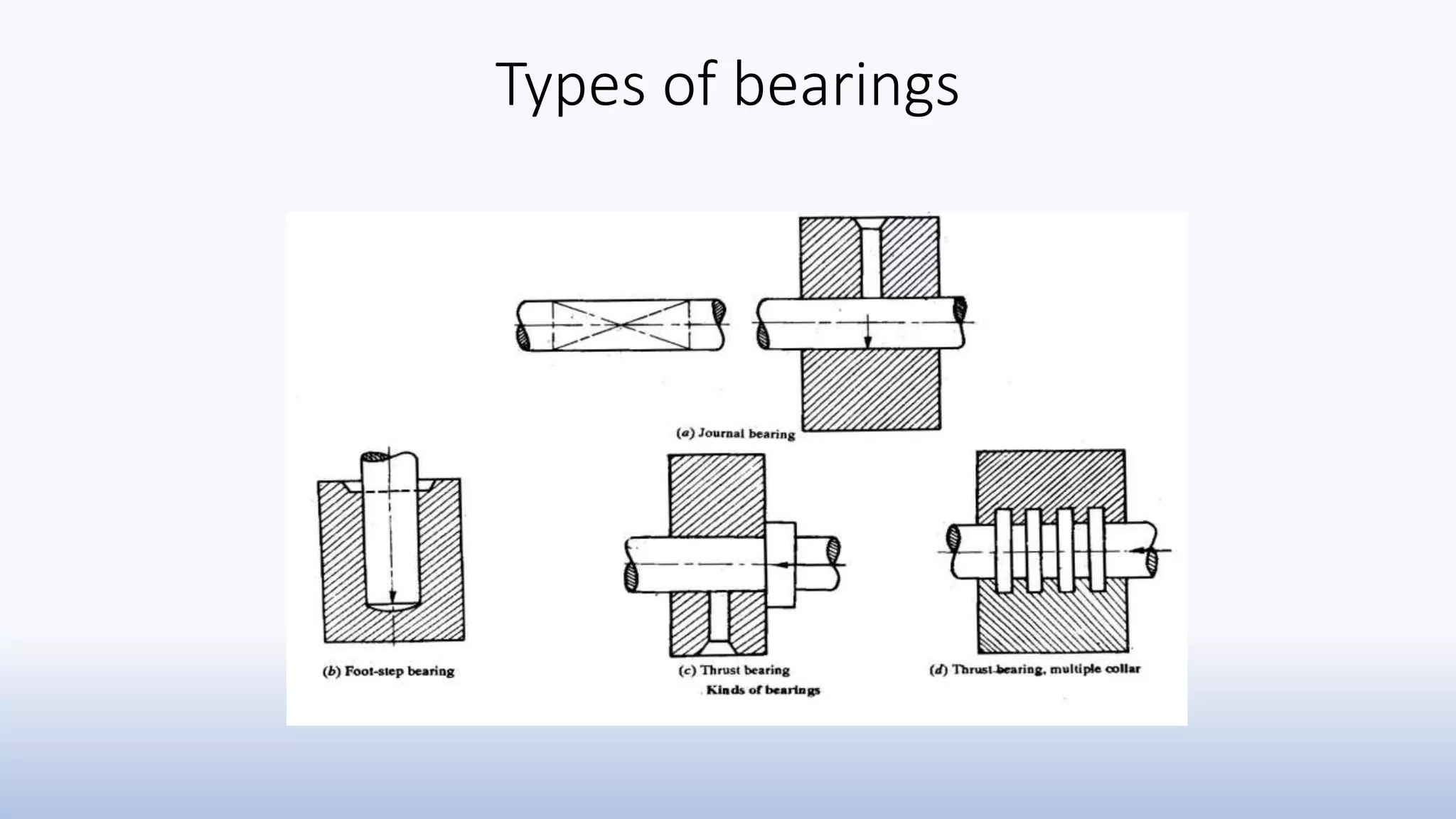 1 Design of bearings introduction | PPT