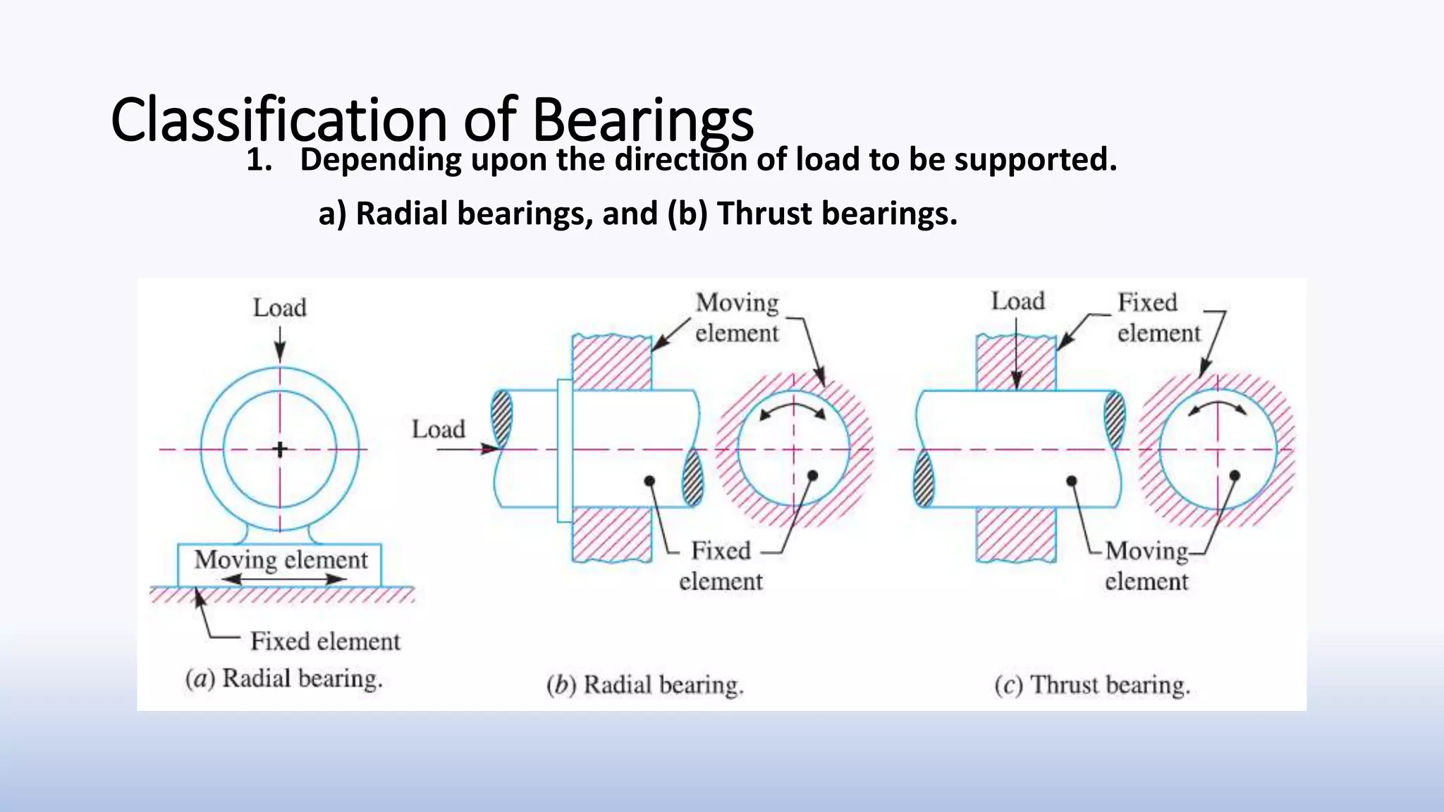 1 Design of bearings introduction | PPT
