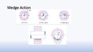 1 Design of bearings introduction | PPT