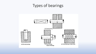 1 Design of bearings introduction | PPT