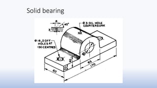 1 Design of bearings introduction | PPT