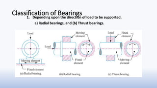 1 Design of bearings introduction | PPT