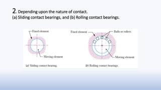 1 Design of bearings introduction | PPT
