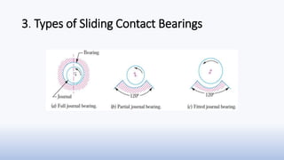 1 Design of bearings introduction | PPTX
