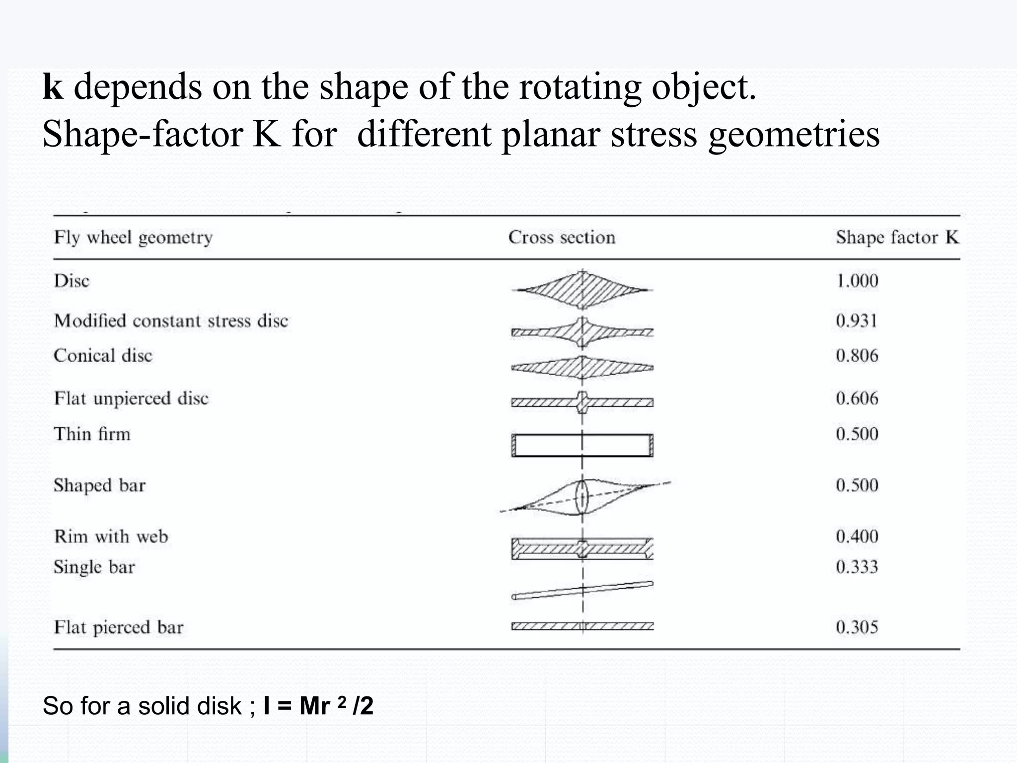 1 Design of flywheel | PPTX
