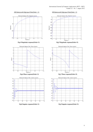 Design of iir digital highpass butterworth filter using analog to ...