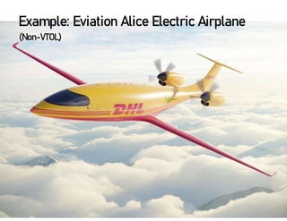 SNU eVTOL Design: 1 Design Phases, Different eVTOLs | PDF