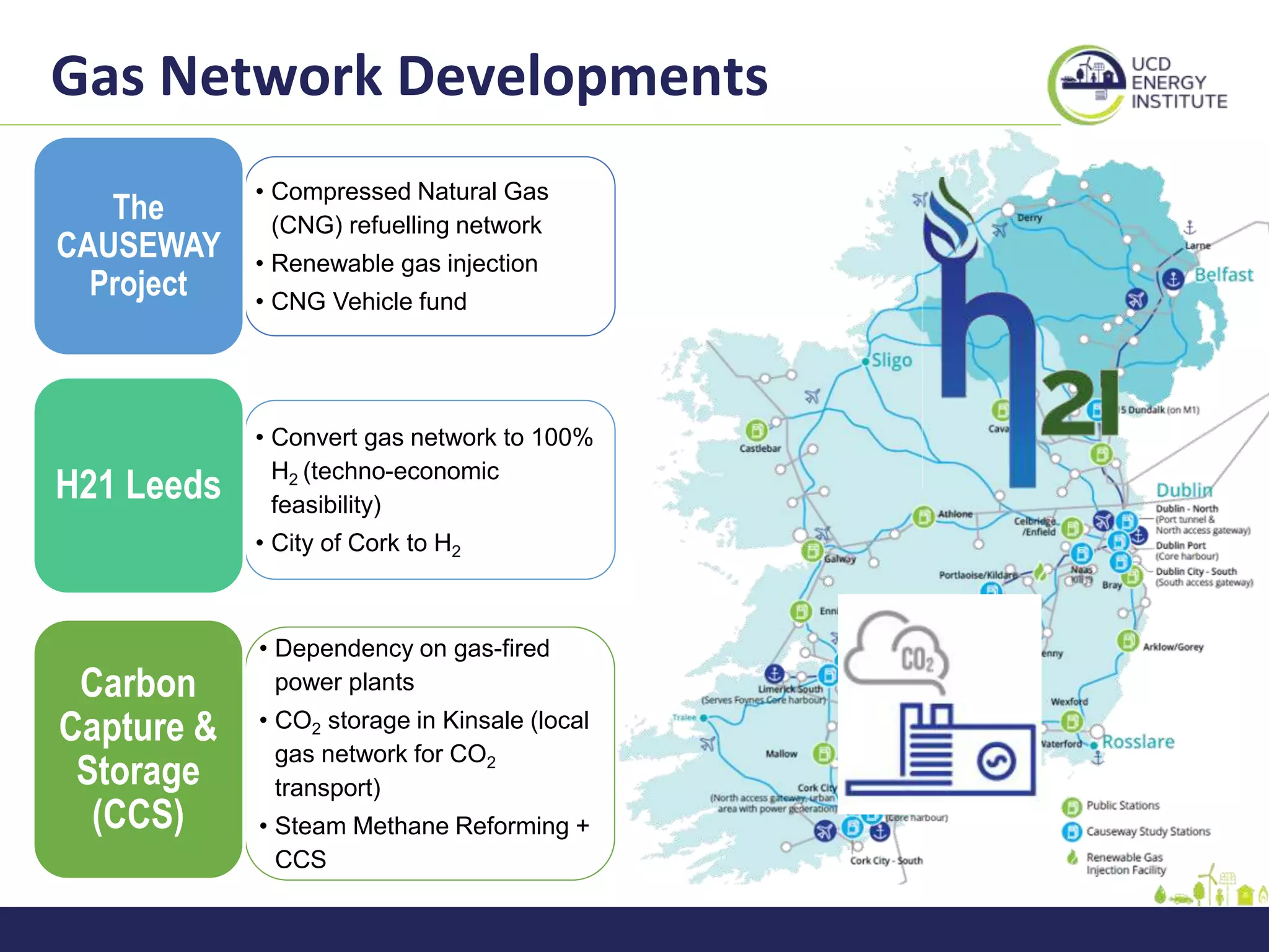 The future role of gas networks in Integrated Energy Network | PPTX