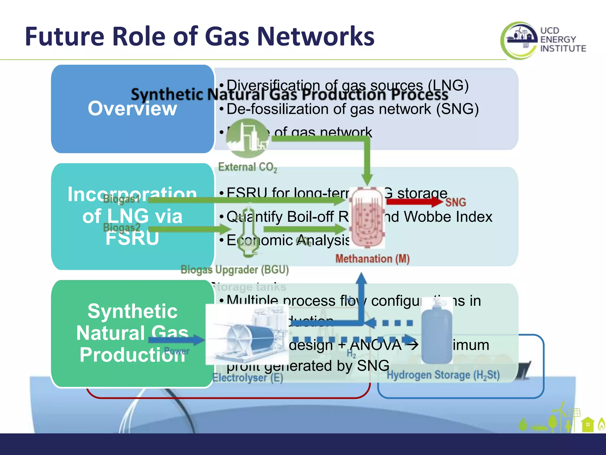 The future role of gas networks in Integrated Energy Network | PPTX