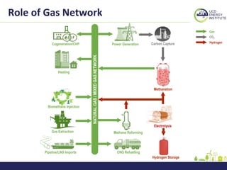 The future role of gas networks in Integrated Energy Network | PPTX