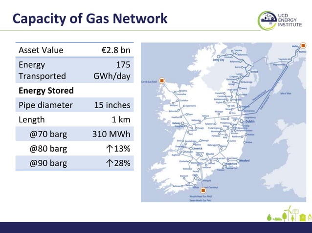 The future role of gas networks in Integrated Energy Network | PPT