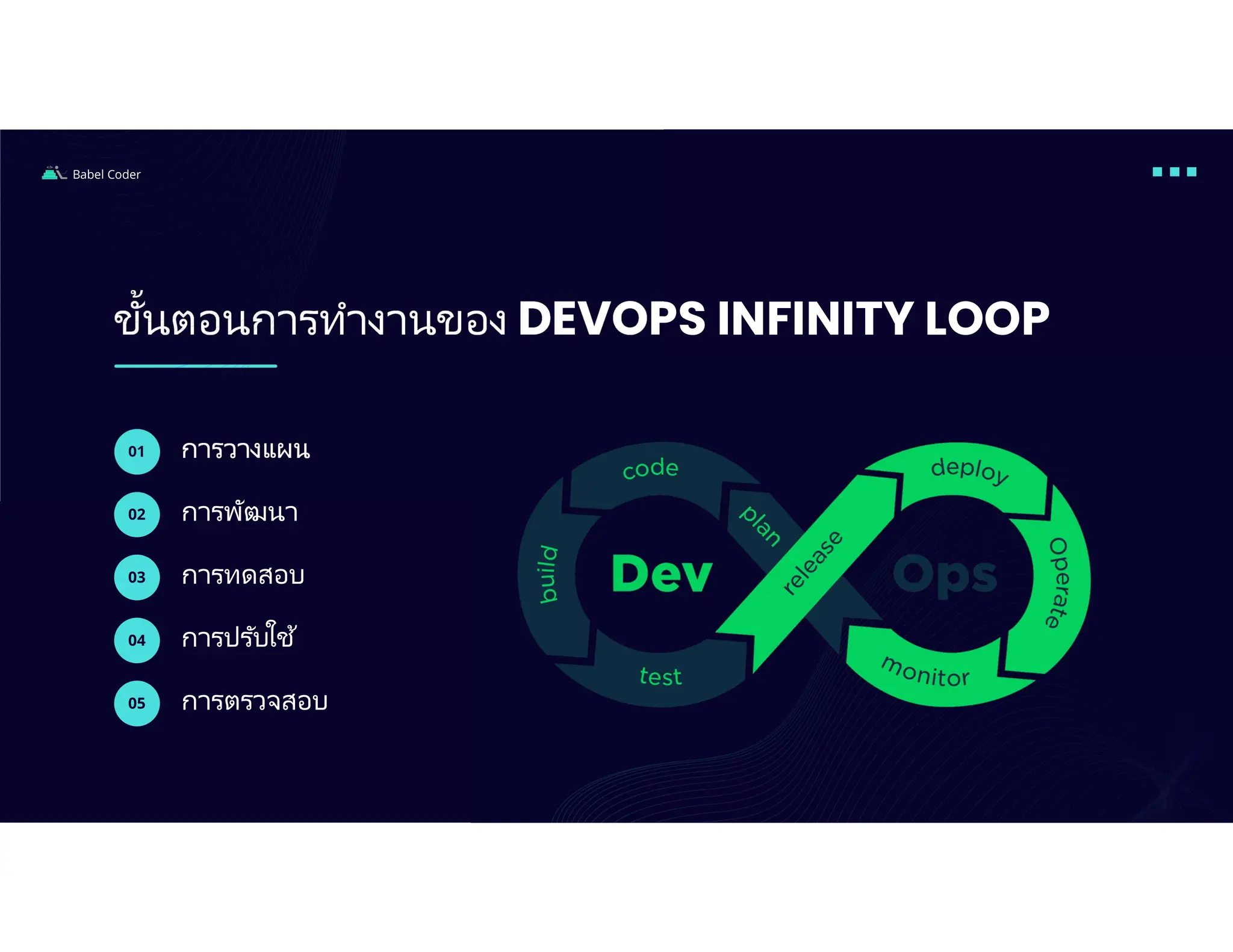 1 devops คืออะไร.pdf 1 devops คืออะไร.pdf