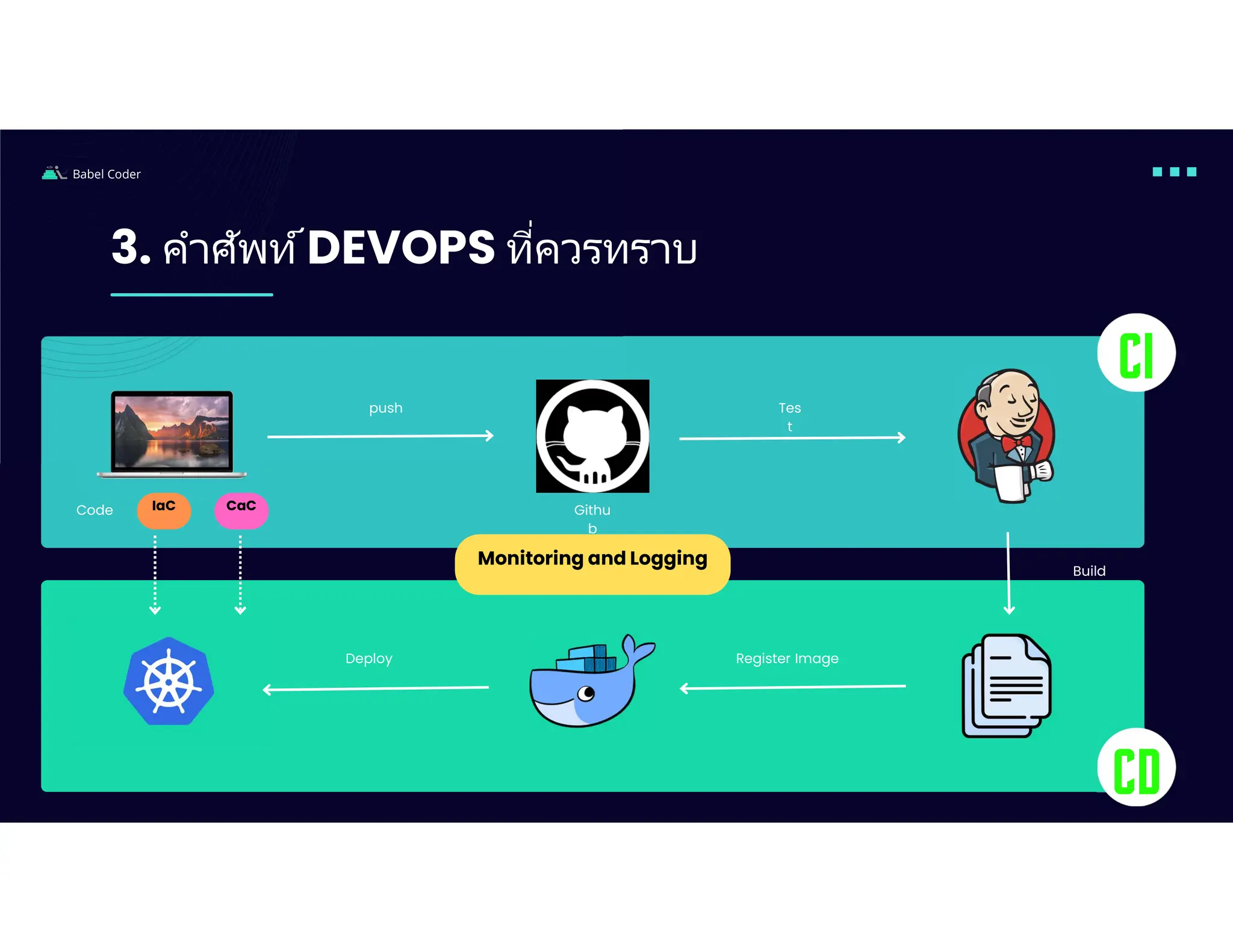 1 devops คืออะไร.pdf 1 devops คืออะไร.pdf