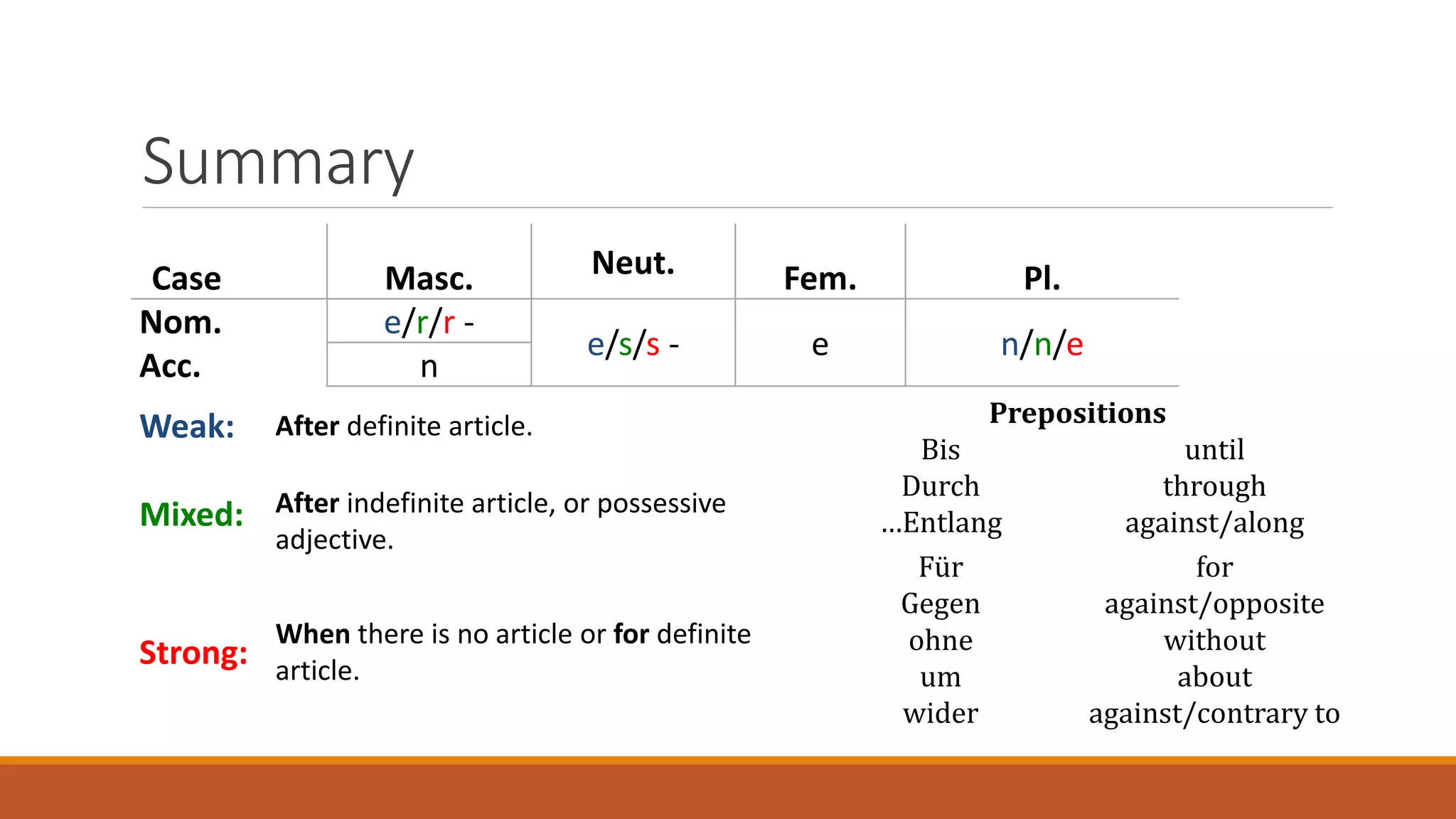 German Lesson One | PPTX